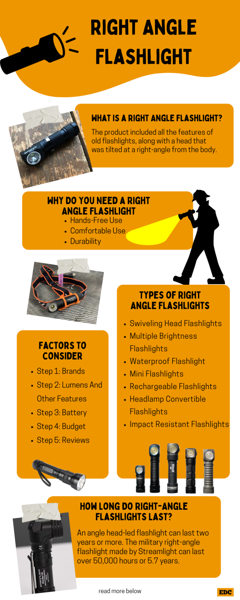 12 Best Right Angle Flashlights Reviewed and Rated in 2025