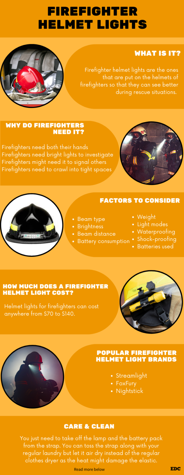 11 Best Firefighter Helmet Lights Reviewed and Rated in 2025