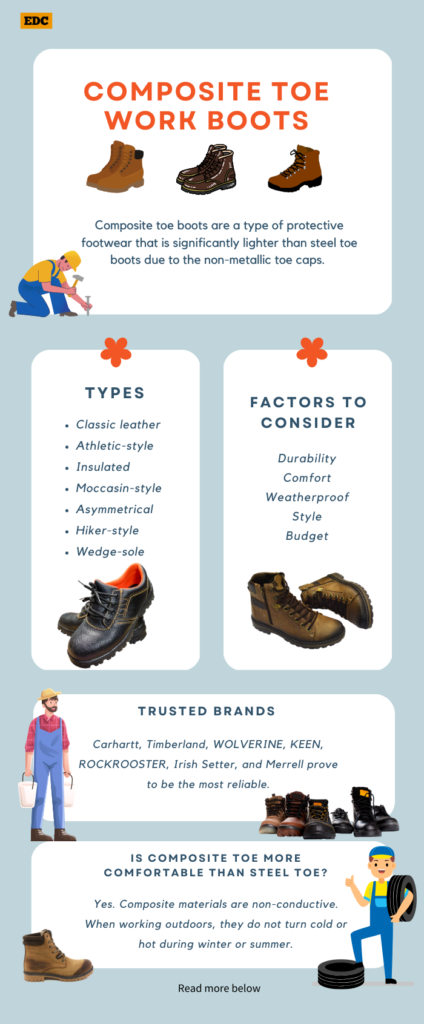 11 Best Composite Toe Work Boots for All Sorts of Professions